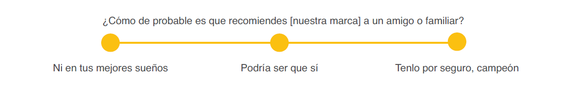El lado oscuro del NPS | Manuel Delgado Tenorio - Data & AI Strategist